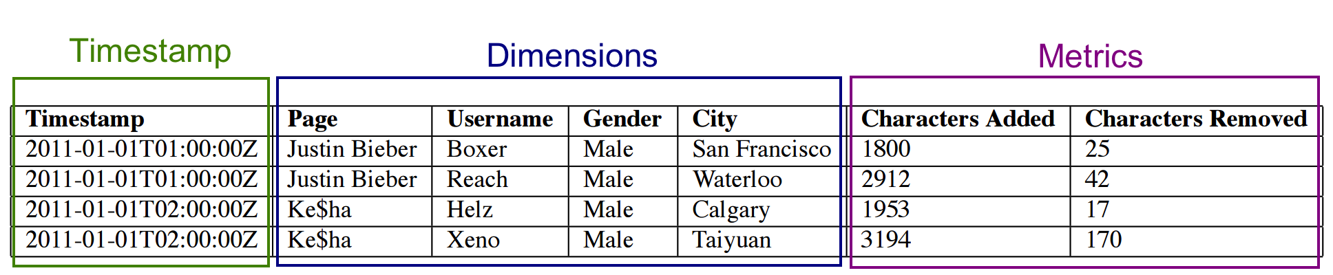 Druid Segment - 北溟