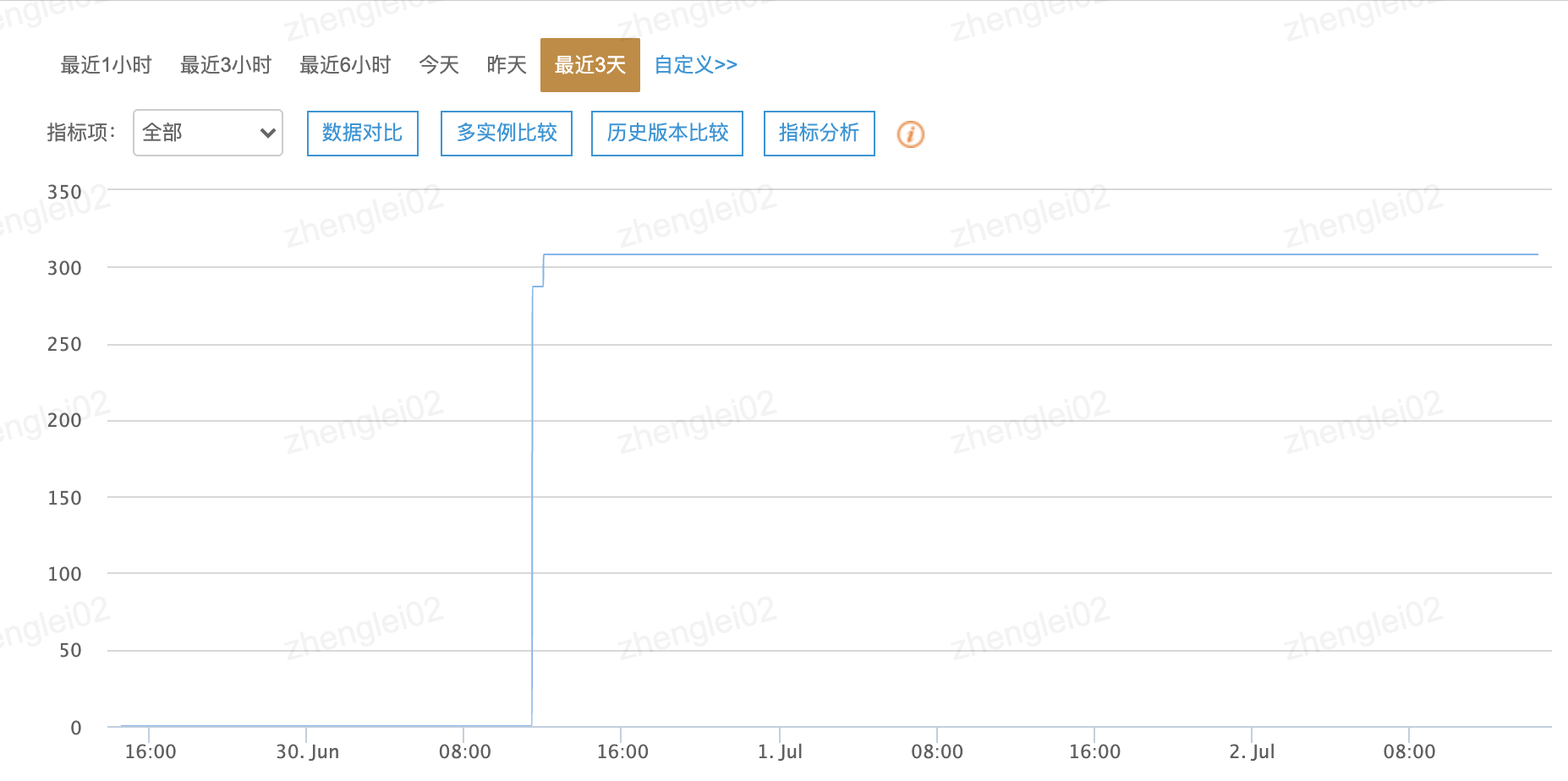 Tranquility线程溢出问题排查 - 北溟